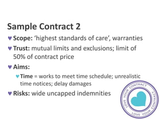 Creating effective contracts | PPTX