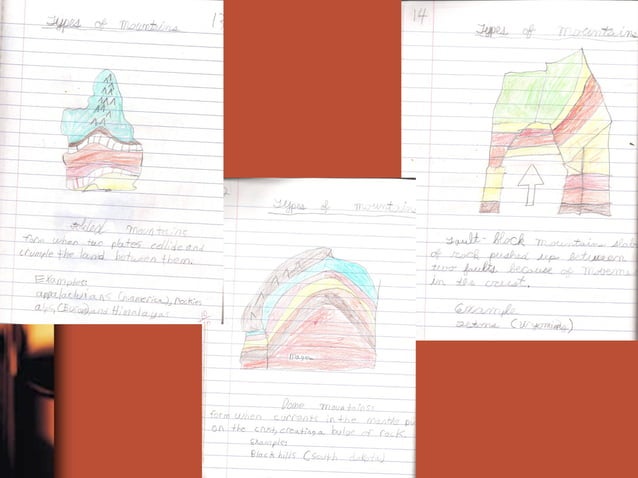 Core Knowledge | PPT