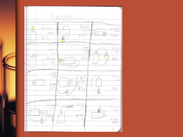 Using Copybooks In the Core Knowledge Classroom | PPT