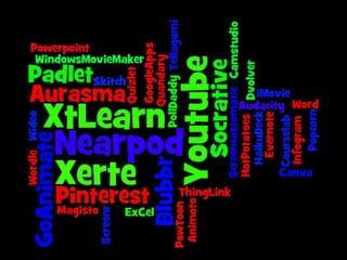 Using, Creating and Sharing Online Content | PPTX | Technology & Computing