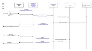 Using csi snapshot.pptx