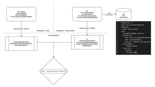 Using csi snapshot.pptx