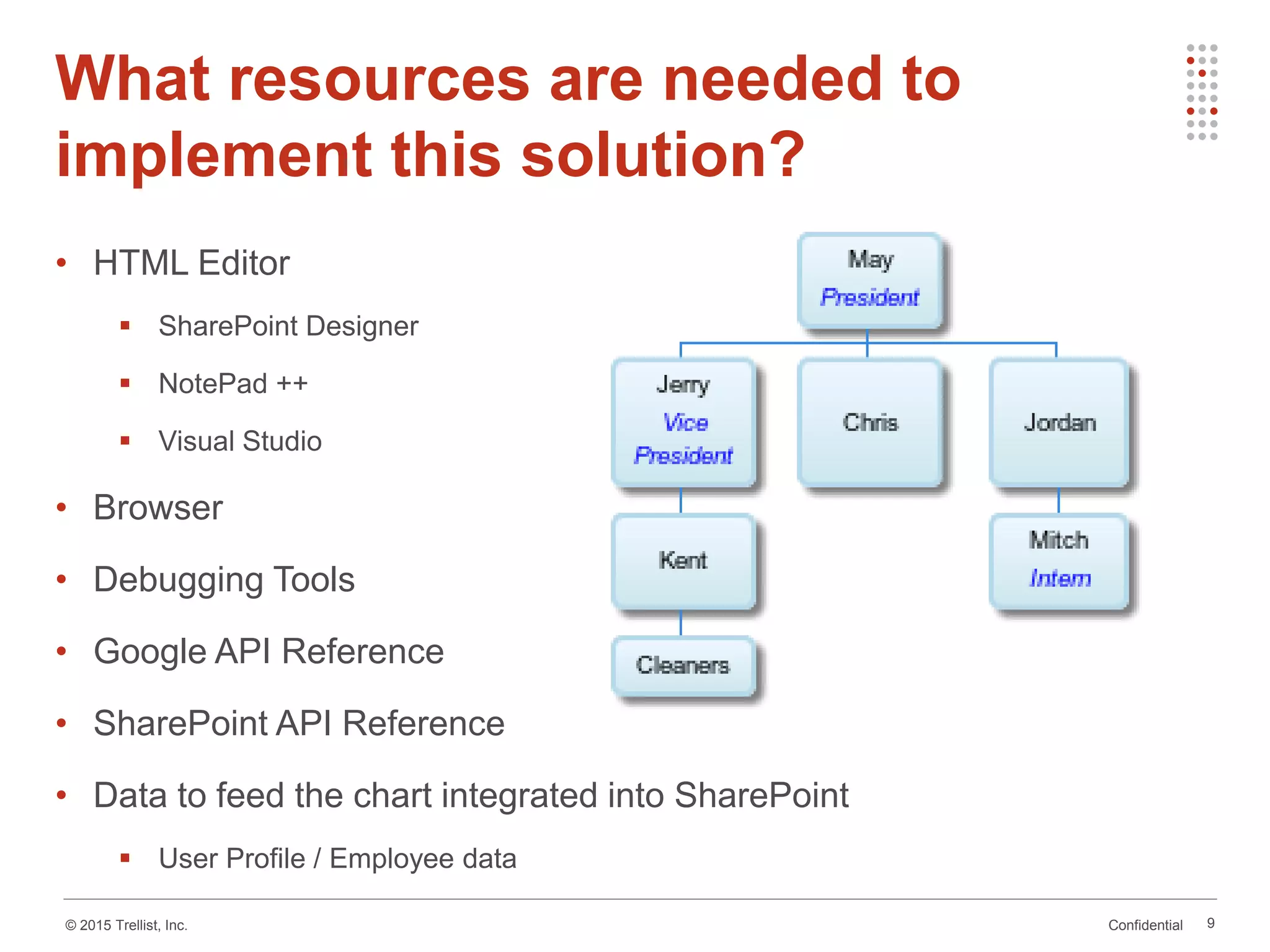 Using Client Side Technologies to create a dynamic org chart in ...