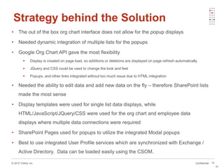 Using Client Side Technologies to create a dynamic org chart in ...