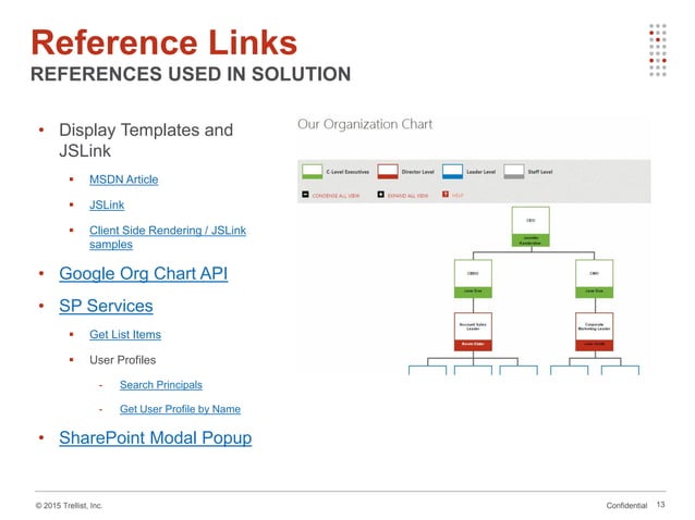 Using Client Side Technologies to create a dynamic org chart in SharePoint 2013 / Office365 | PPT