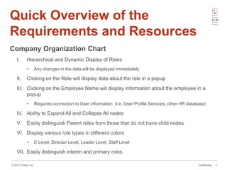 Using Client Side Technologies to create a dynamic org chart in ...