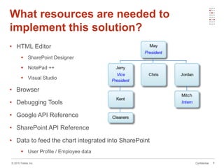 Using Client Side Technologies to create a dynamic org chart in ...