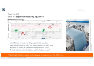 Customer journey mapping in an industrial context | PPT