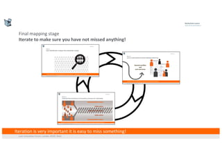 Customer journey mapping in an industrial context | PPT