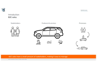 Customer journey mapping in an industrial context | PPT