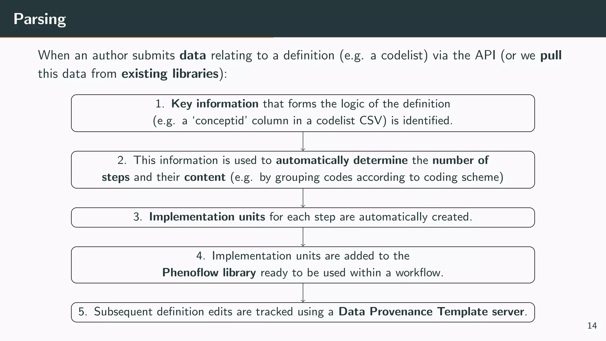 Using CWL to support EHR-based phenotyping | PDF