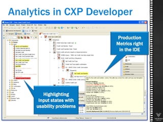 Voxeo Summit Day 2 - Using CXP hotspot analytics | PPTX | Browsers ...