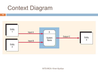 Using data flow diagram | PPTX