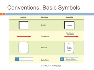 Using data flow diagram | PPTX