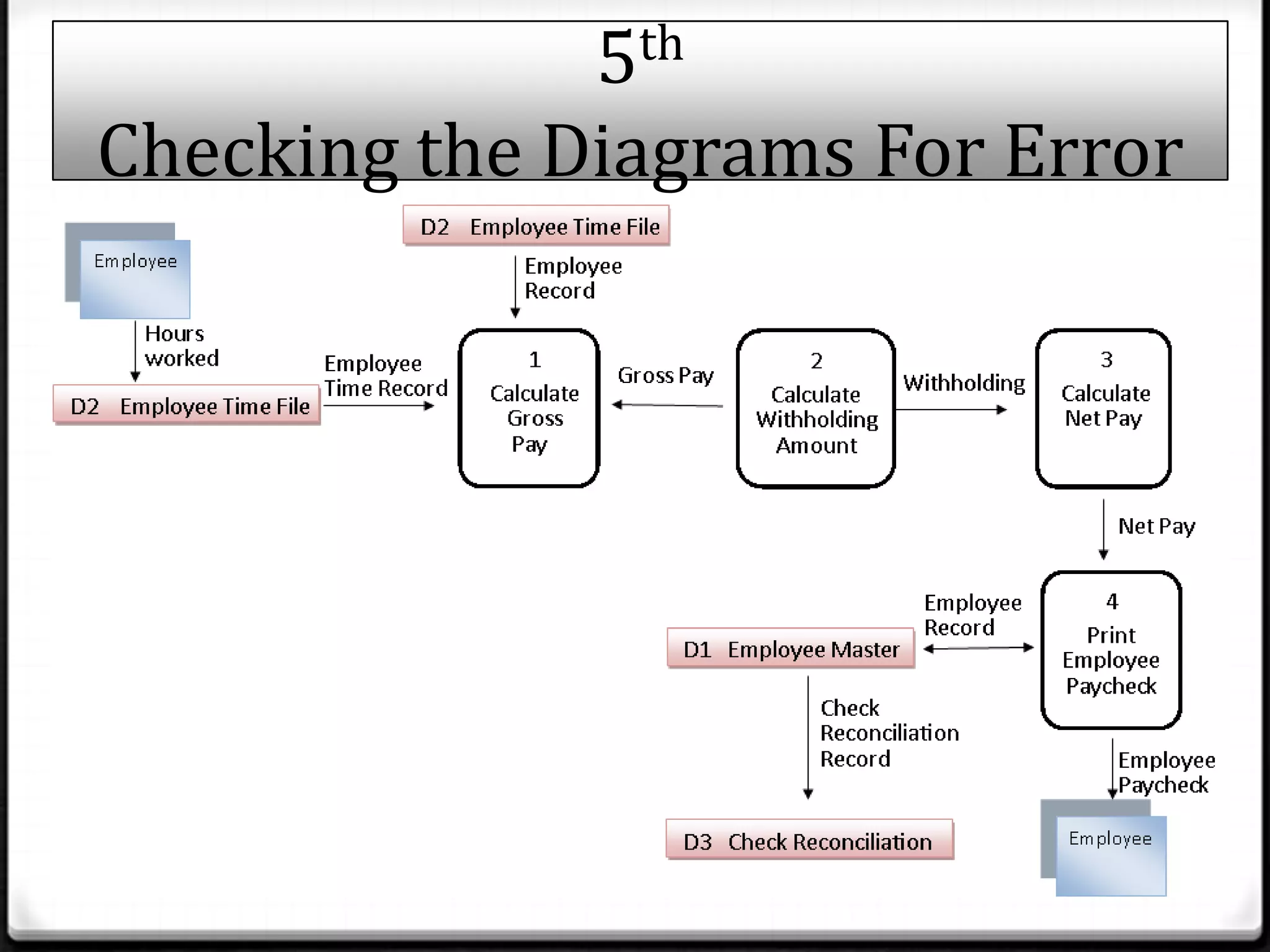 Using data flow diagrams | PPTX | Databases | Computer Software and Applications