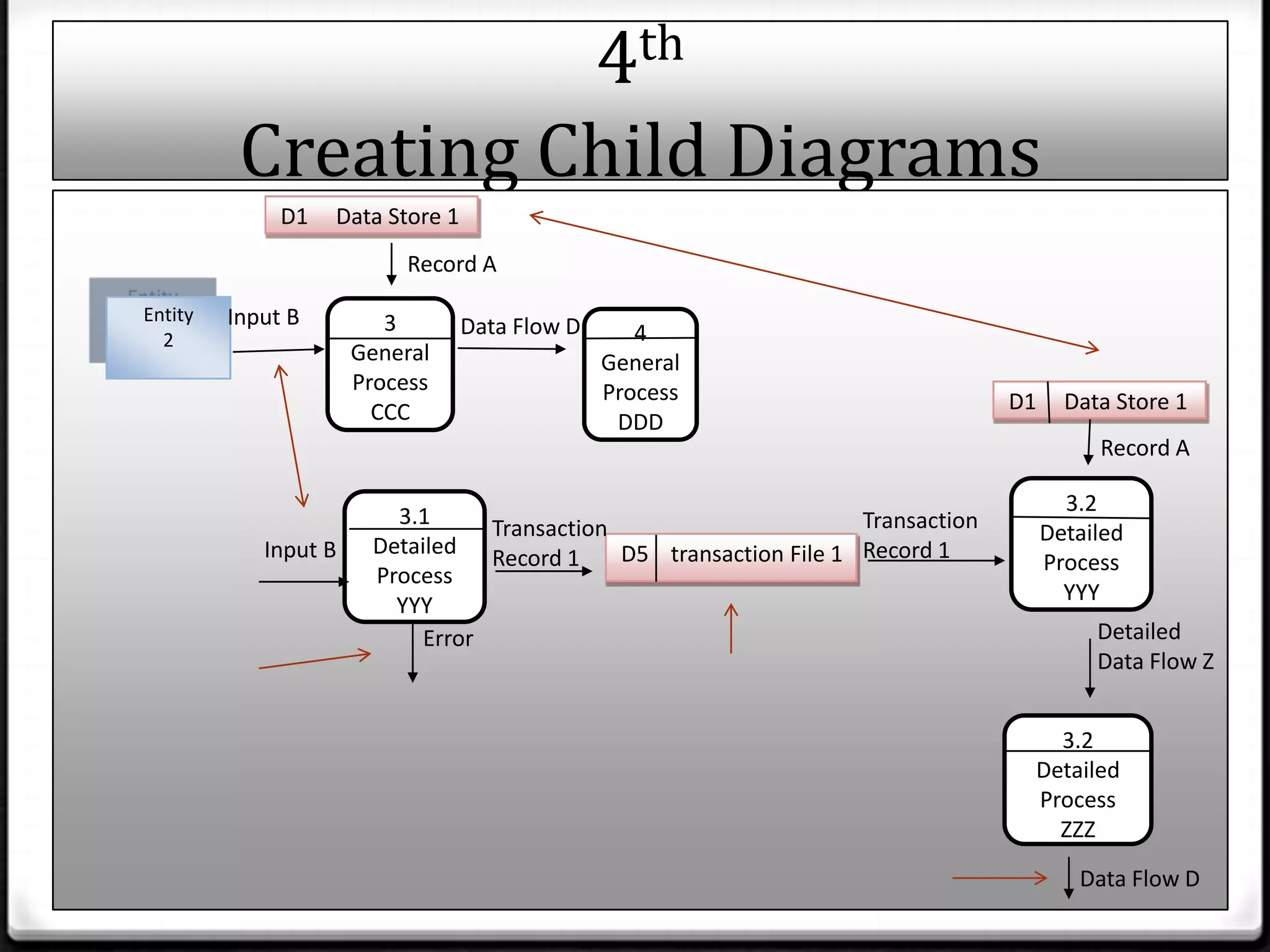 Using data flow diagrams | PPTX | Databases | Computer Software and Applications