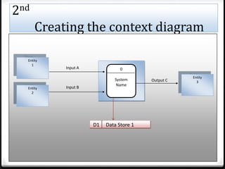 Using data flow diagrams | PPTX