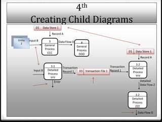 Using data flow diagrams | PPTX