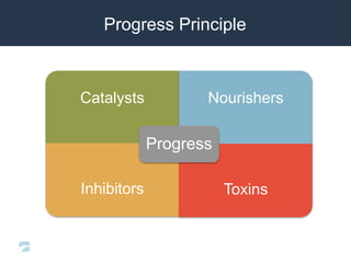 Using Data in a Strengths-Based Organization | PPTX | Parenting ...