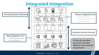 Using data lifecycle management | PDF