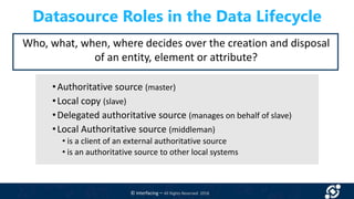 Using data lifecycle management | PDF