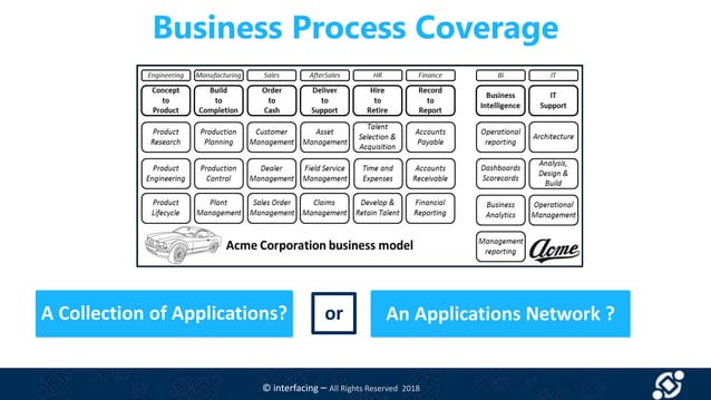 Using data lifecycle management | PDF