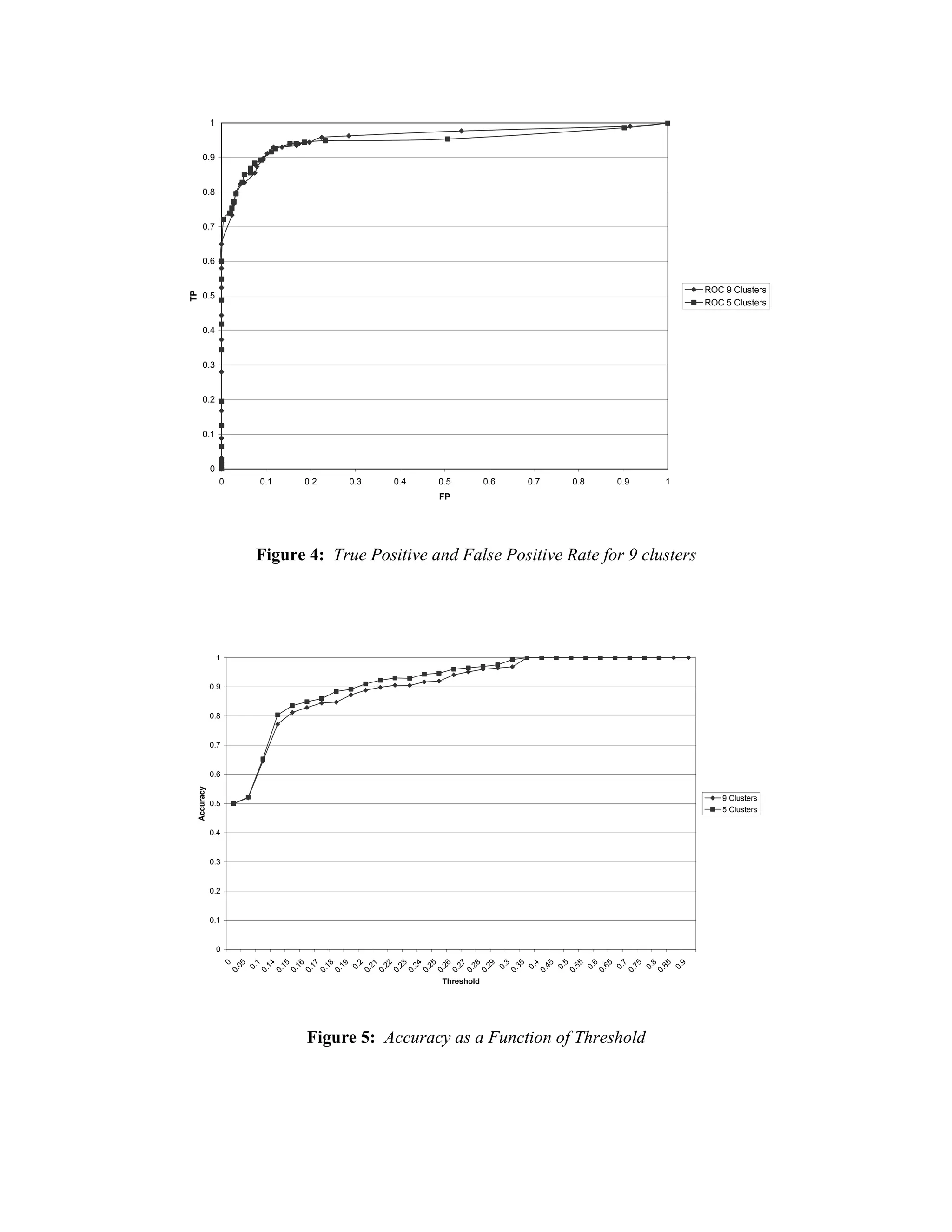 Using_data_mining_techniques_for_detecting_terror-.pdf