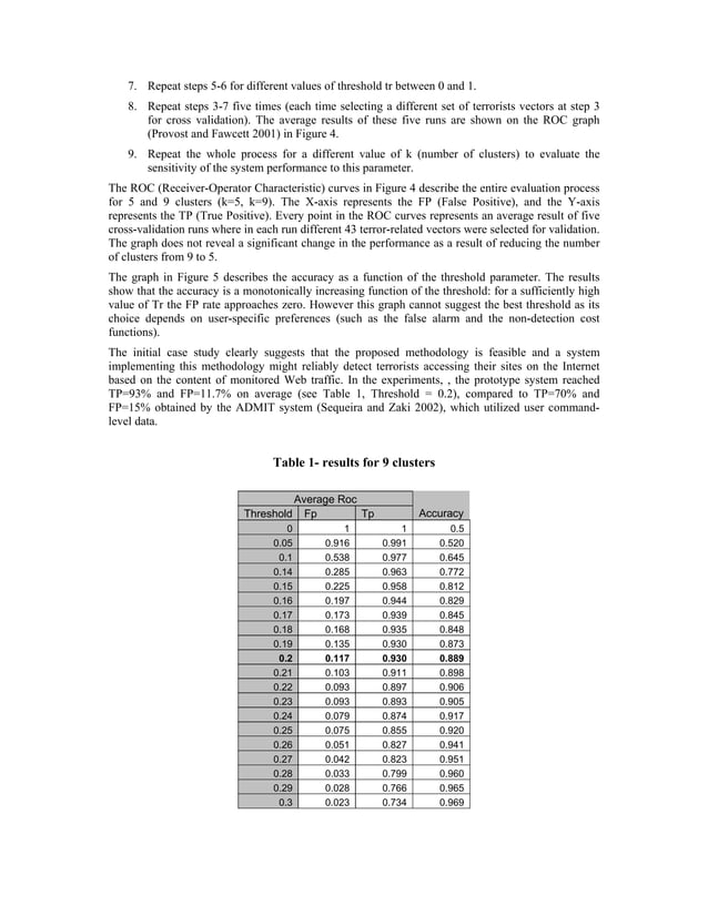Using_data_mining_techniques_for_detecting_terror-.pdf