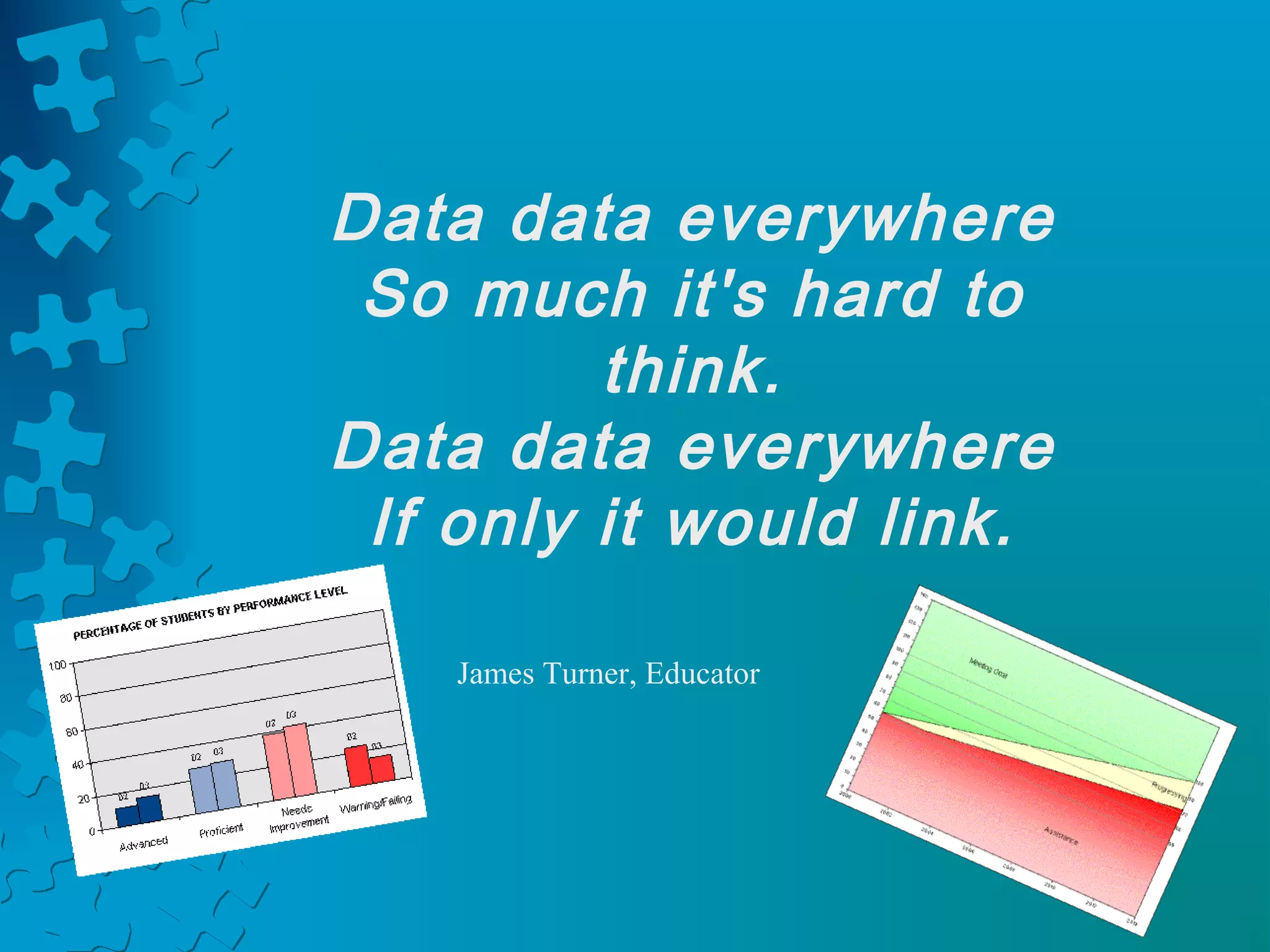 Using Data to Drive Instruction | PPT