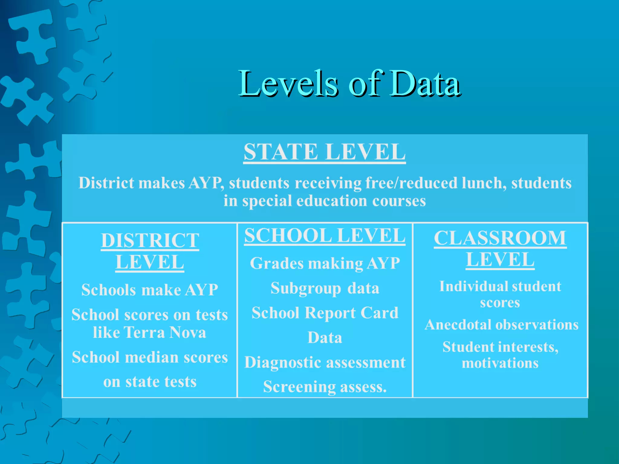 Using Data to Drive Instruction | PPT