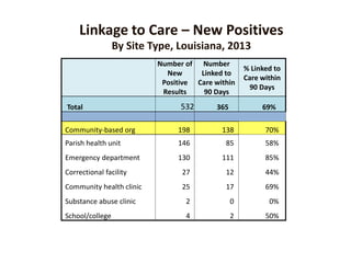 Using Data to Improve LTC - Debbie Wendell | PPT