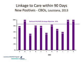 Using Data to Improve LTC - Debbie Wendell | PPT