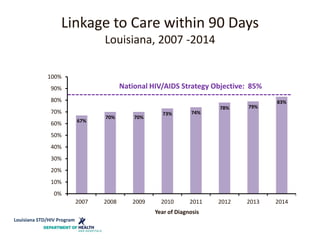 Using Data to Improve LTC - Debbie Wendell | PPT