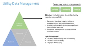 mWater: Using data to improve piped water services | PPTX