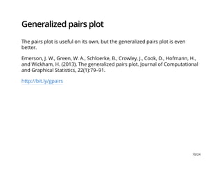 Big Data Day LA 2015 - Using data visualization to find patterns in ...