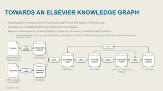 Knowledge Graph Construction and the Role of DBPedia | PPTX