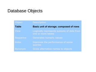 Using ddl statements to create and manage tables | PPT