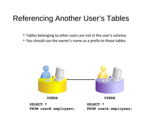 Using ddl statements to create and manage tables | PPT