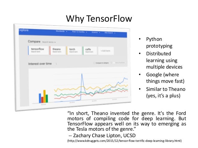 Using Deep Learning and TensorFlow to Classify Time Series