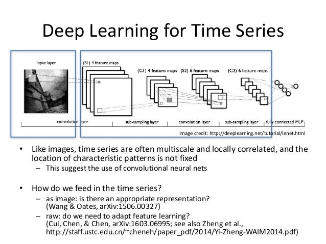 Using Deep Learning And Tensorflow To Classify Time Series