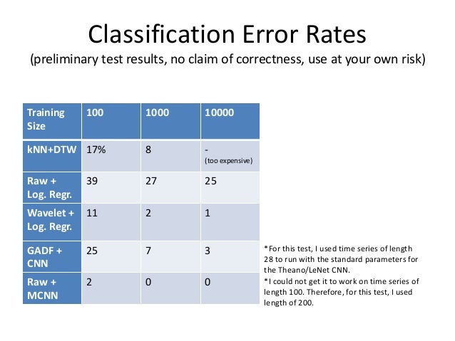 Using Deep Learning and TensorFlow to Classify Time Series