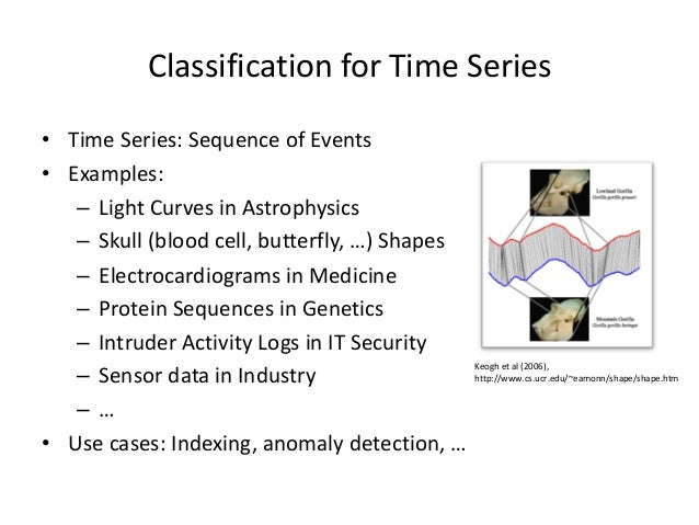 Using Deep Learning and TensorFlow to Classify Time Series
