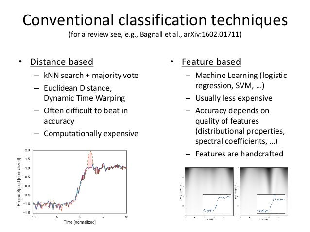 Using Deep Learning and TensorFlow to Classify Time Series