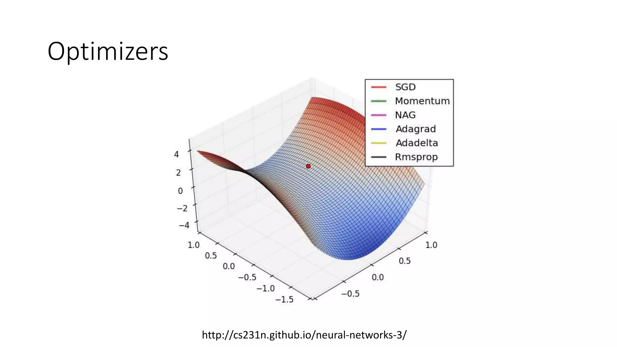 Using Deep Learning (Computer Vision) to Search for Oil and Gas | PPTX
