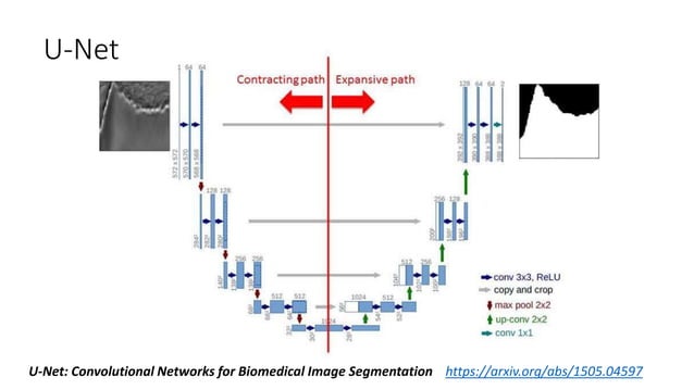 Using Deep Learning (Computer Vision) to Search for Oil and Gas | PPTX
