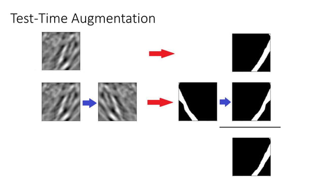 Using Deep Learning (Computer Vision) to Search for Oil and Gas | PPTX