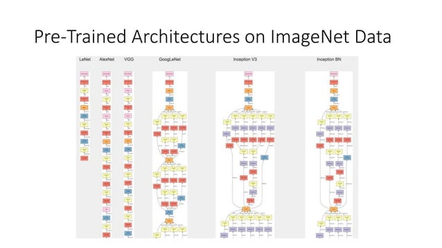 Using Deep Learning (Computer Vision) to Search for Oil and Gas | PPTX