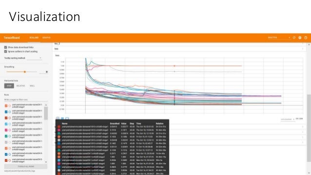 Using Deep Learning (Computer Vision) to Search for Oil and Gas