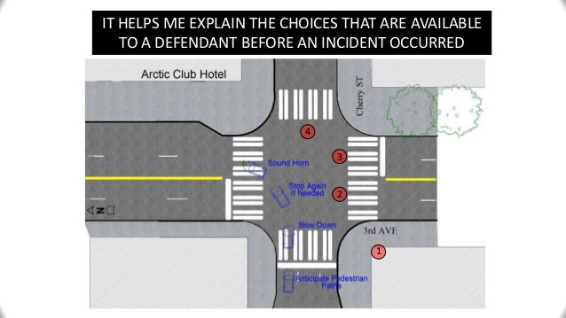 Using Demonstrative Evidence At Trial