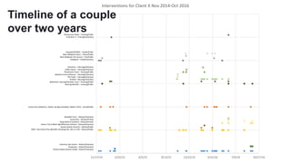 Using devolution as a stimulus for reconnecting local partnerships | PPT